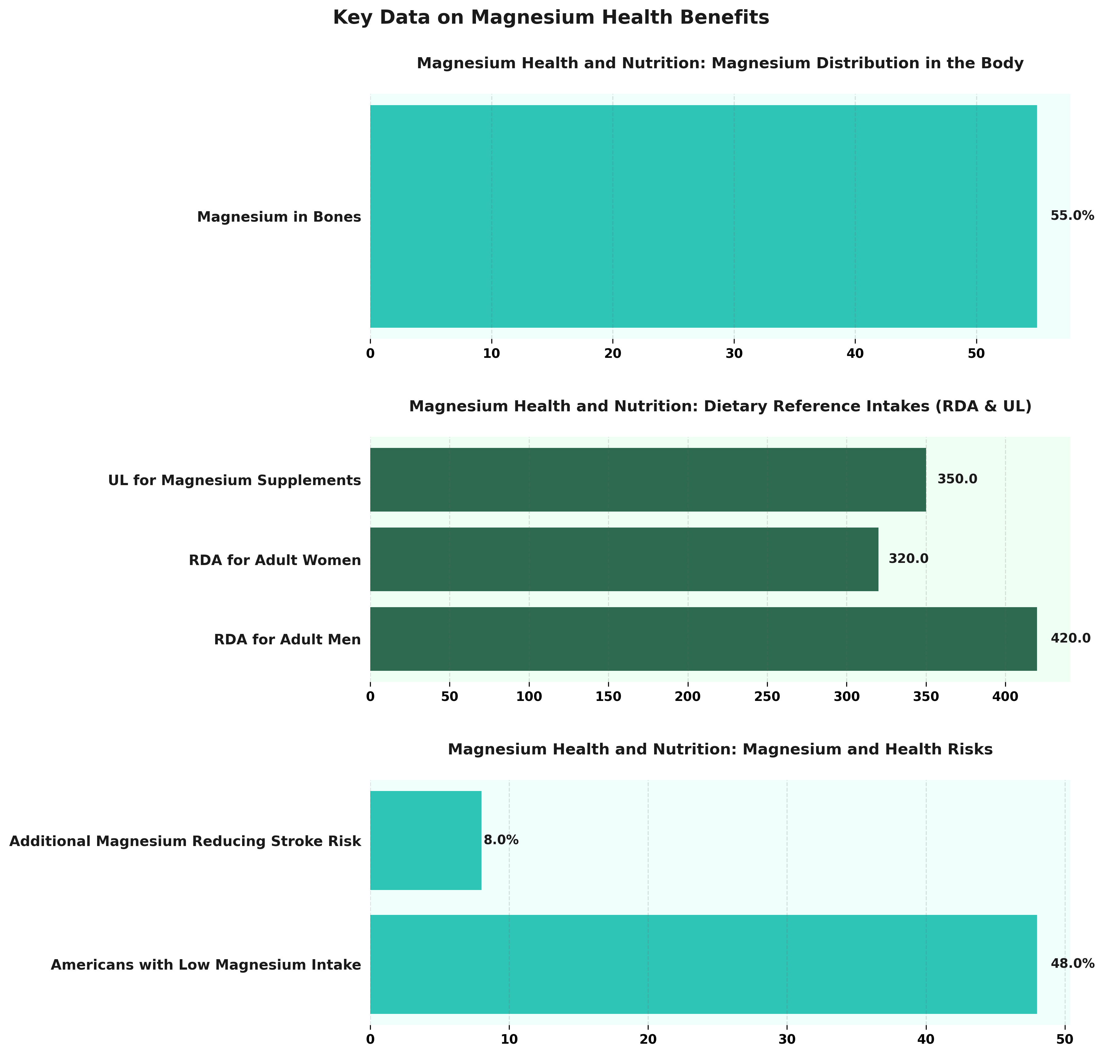Unlock Magnesium's Health Benefits: Enhance Mood & Sleep